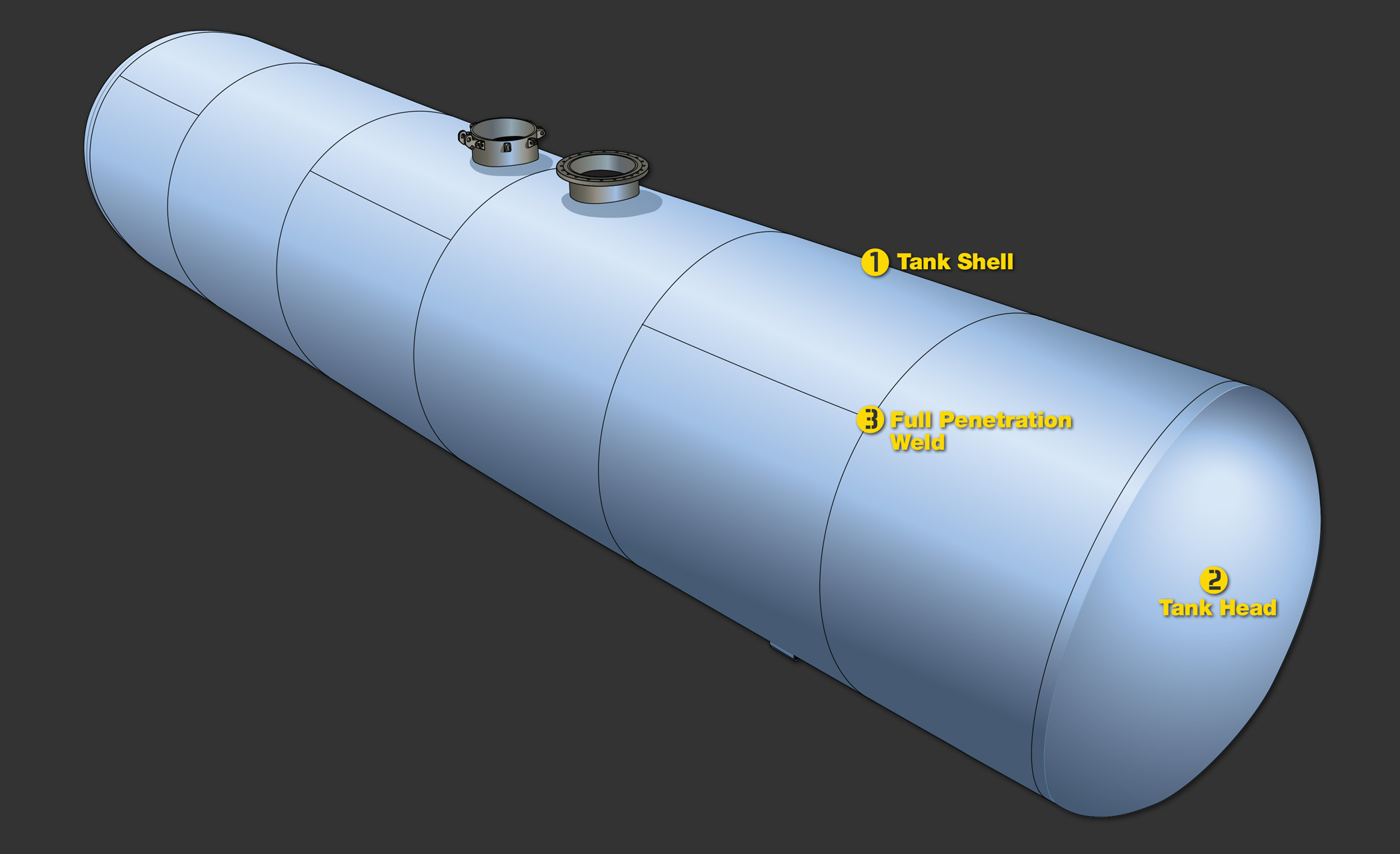 UTLX : Build a Tank Car